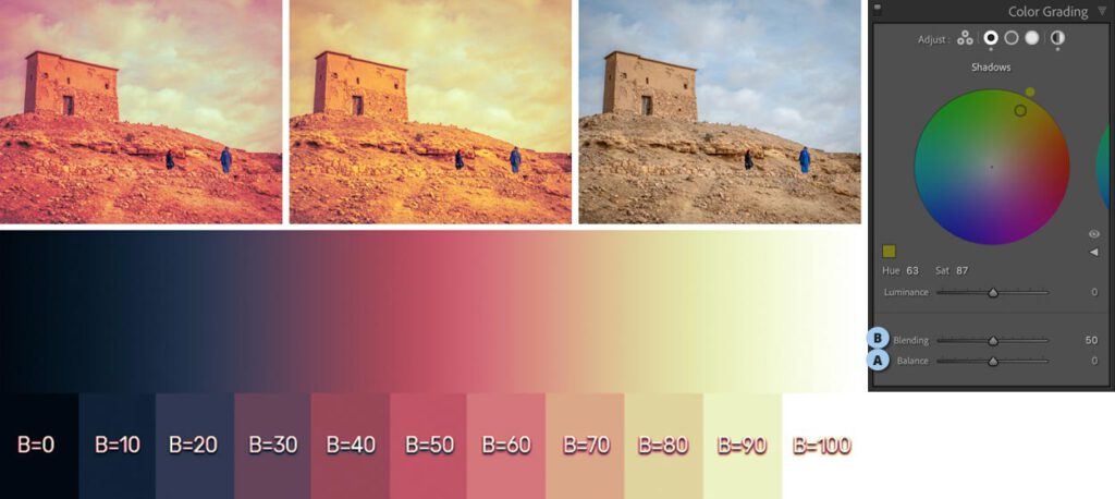 הכל אודות Color Grading - בלוג - מכללת מנטור